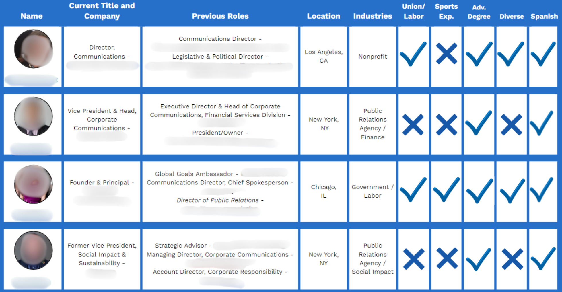 Prodigy Search - Talent Mapping